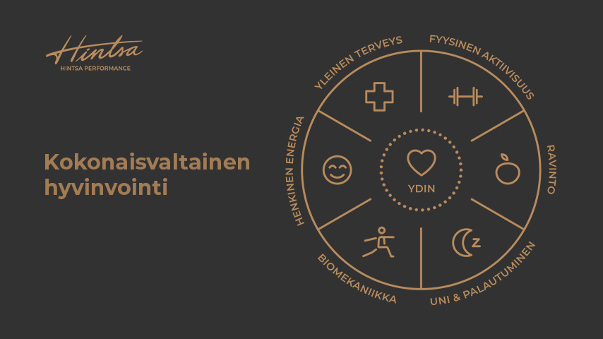 Kokonaisvaltainen hyvinvointi - eOppiva